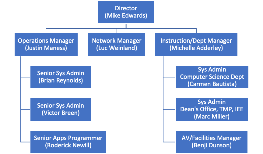 Our Team | Engineering Computing Infrastructure